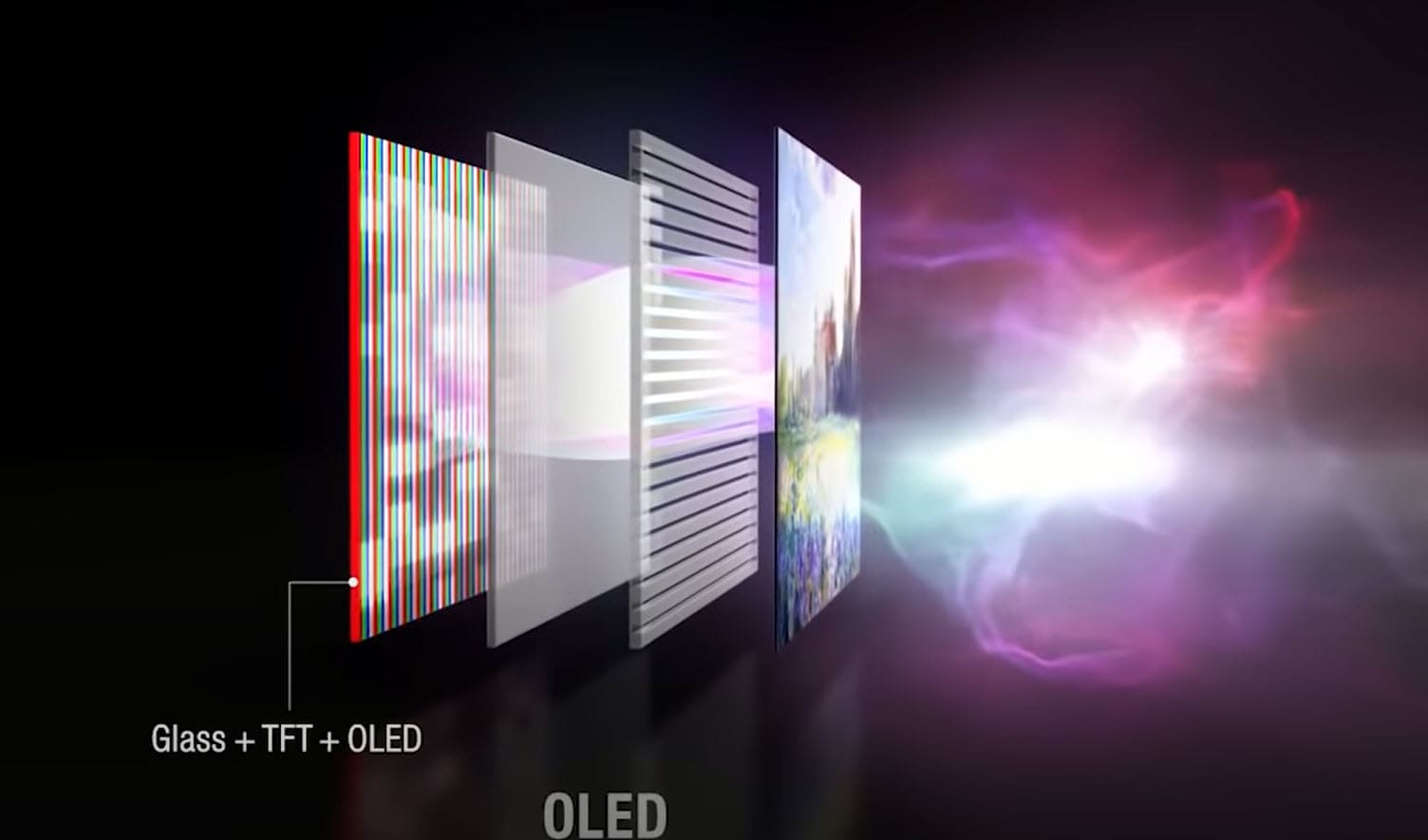 OLED Displays: A Comprehensive Guide – HiFiReport